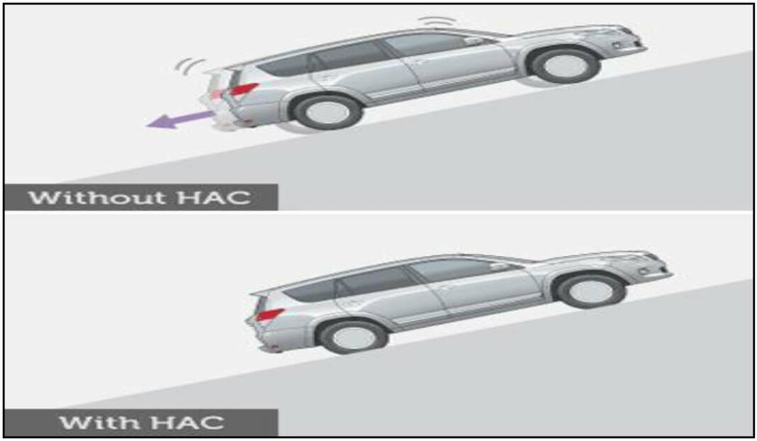 Safety Drives These Automobiles – In India - Electronics For You ...