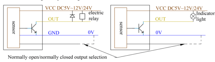 Fully Non-Invasive Liquid Level Detection