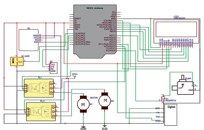 Arduino based Coal Mining Safety Robot To Detect Gas and Fires