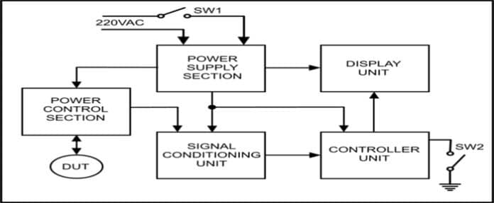 Accurate And Easy-To-Use Zener Diode Tester | DIY Projects