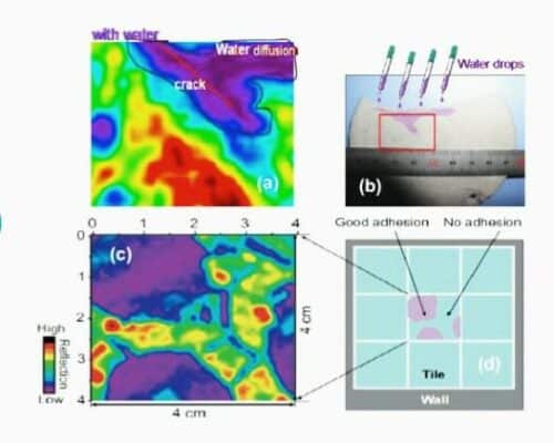 THz Low Cost CAMERA Using Quantum Dots: Tomorrow's Promising Imaging ...