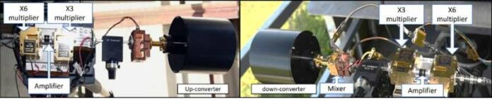 Enabling Terahertz Communication System For Multi-Kilometer Ranges