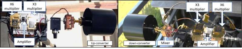 Enabling Terahertz Communication System For Multi-Kilometer Ranges