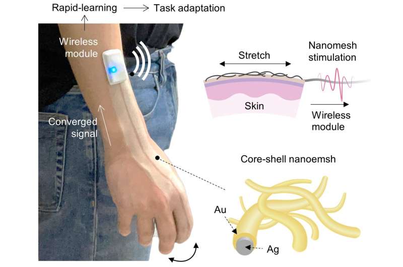 Smart Spray-On-Skin Wearable Device - Electronics For You – Official ...
