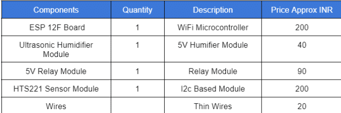 How to Make Homemade Portable Automatic Humidifier