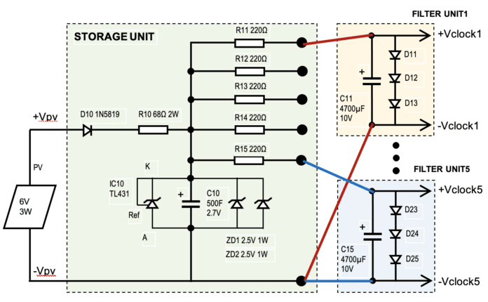 Super Capacitors for Atmanirbhar and Swachh Bharat