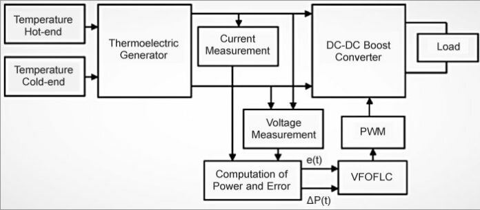 Hybrid Pv And Thermoelectric Device To Harvest Solar Energy