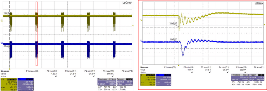 Automotive MOSFET Technology Reliable High-Current Power.