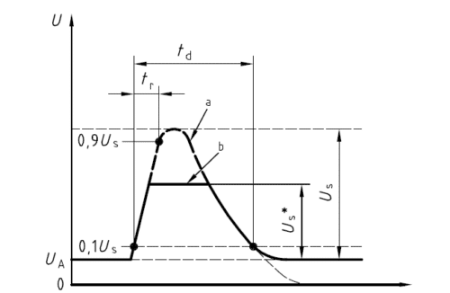Automotive MOSFET Technology Reliable High-Current Power.