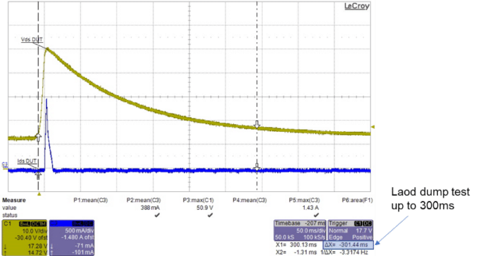 Automotive MOSFET Technology Reliable High-Current Power.