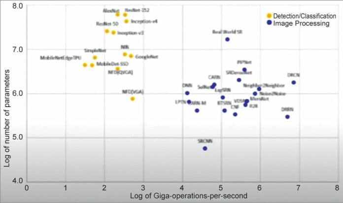 Accelerators For Cameras And Audio Applications | Design Guide