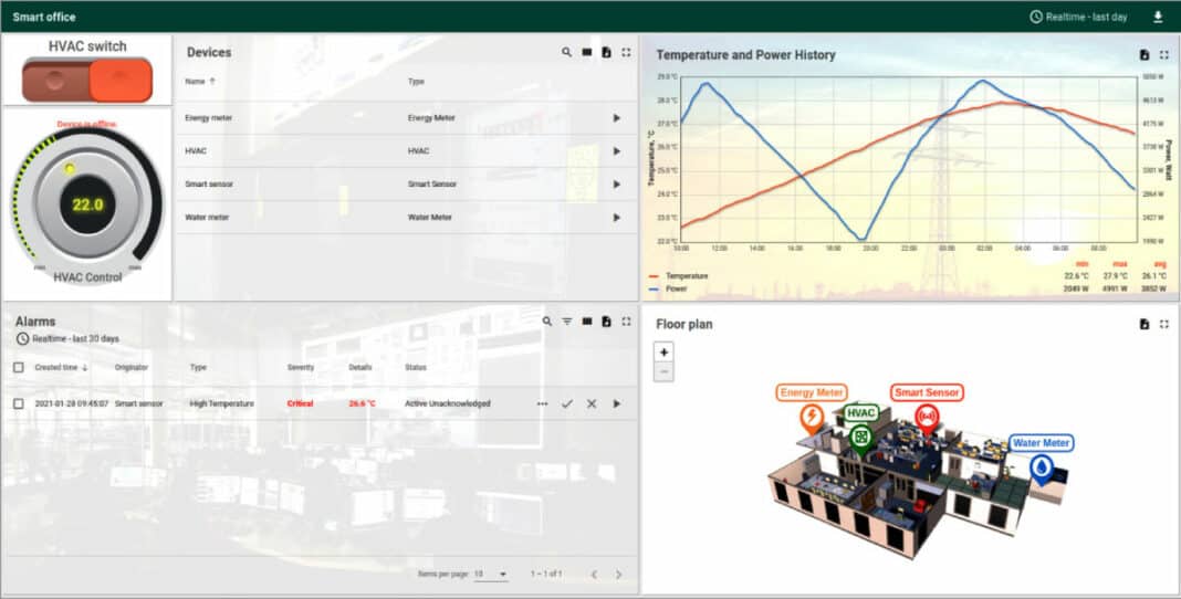 How IoT Can Make Workplace Intelligent | Applications & Benefits