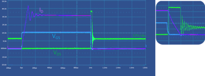 Automotive MOSFET Technology Reliable High-Current Power.