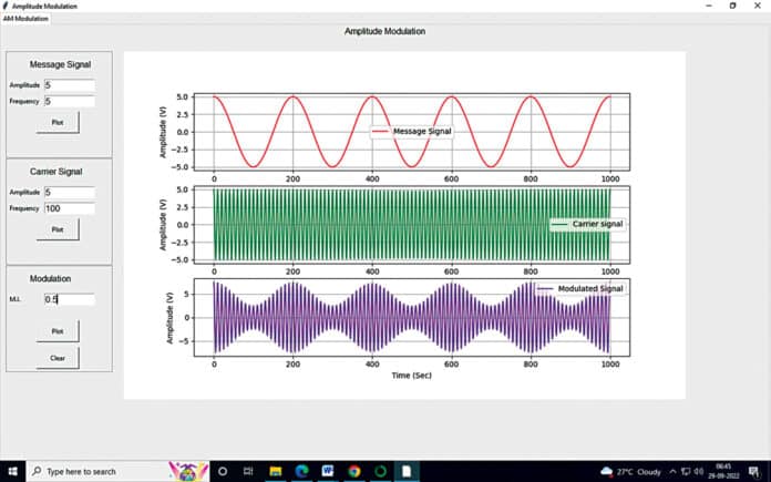Amplitude Modulation Simulator with Python GUI and Raspberry Pi