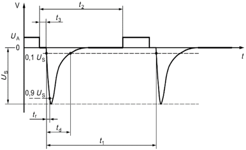 Automotive MOSFET Technology Reliable High-Current Power.