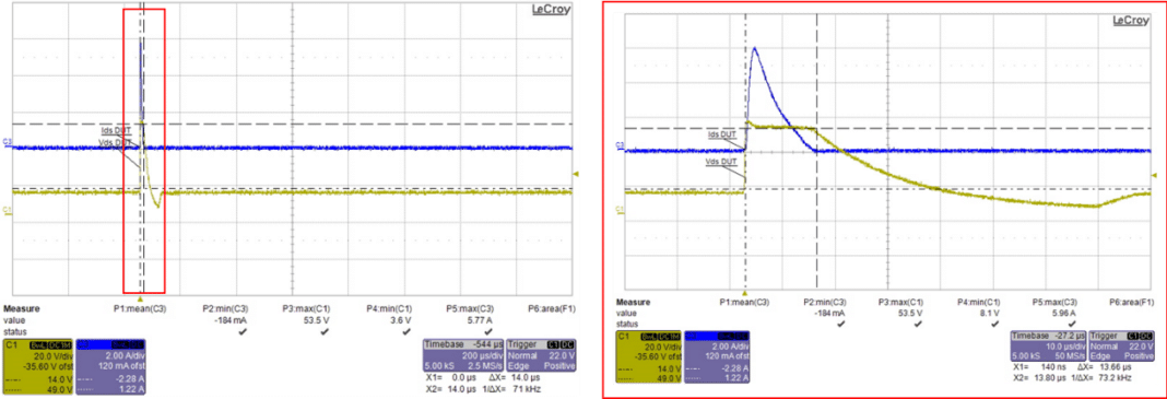 Automotive MOSFET Technology Reliable High-Current Power.