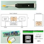 Improve Oral Health with Smart Toothbrushes