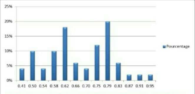 Improve Oral Health with Smart Toothbrushes