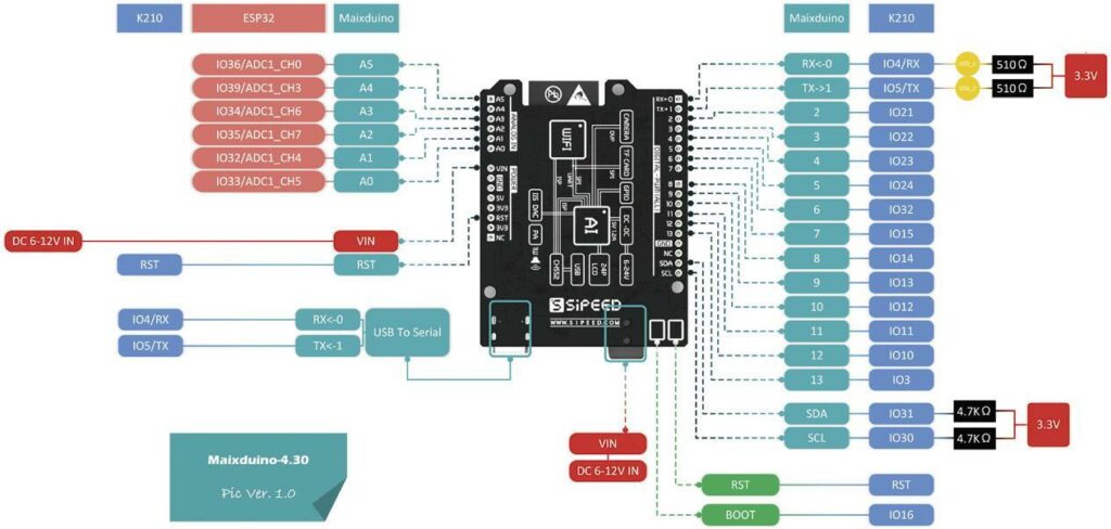 Maixduino Powered Doorman | Full DIY Project