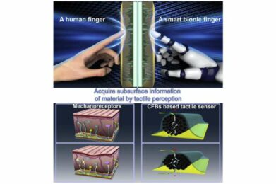 Replacing X-rays With A Bionic Finger!