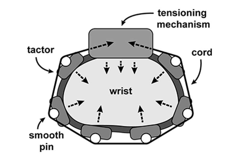 Hands-Free Tactile Sensor Turns Virtual-Reality Into Reality
