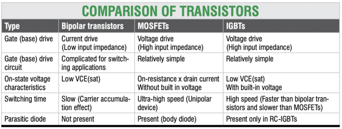 Difference Between IGBT and MOSFET
