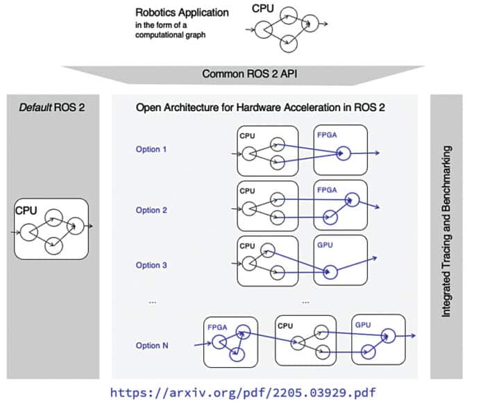Unleashing The Power Of Robotics With RobotCore Framework