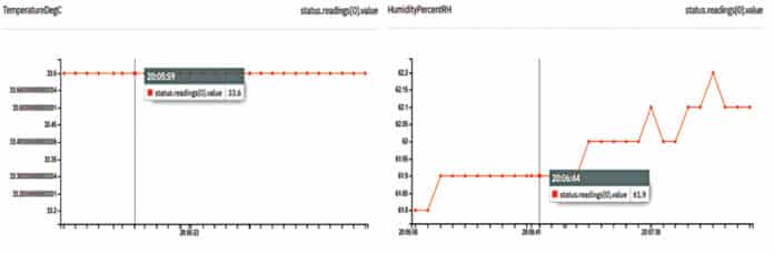 Enabling Industrial Sensors For Edge Computing Using EdgeX