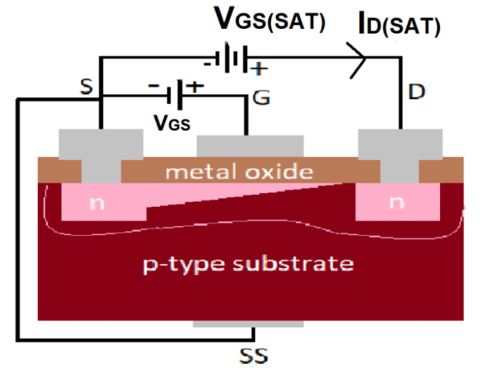 N-Channel Enhancement MOSFET | Working & V-I Characteristics