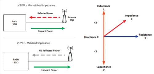 Understanding Antenna Return Loss and VSWR with Formula