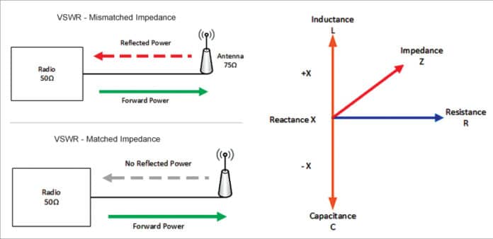 Understanding Antenna Return Loss and VSWR with Formula