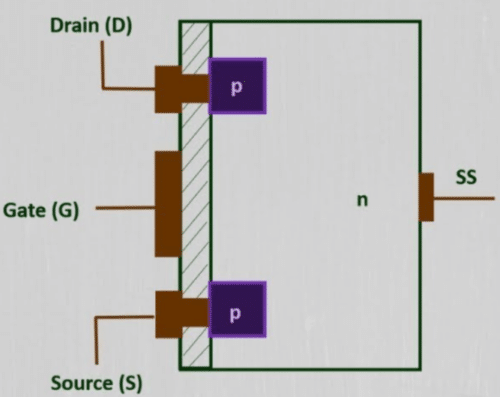 P-Channel Enhancement MOSFET | Working & V-I Characteristics