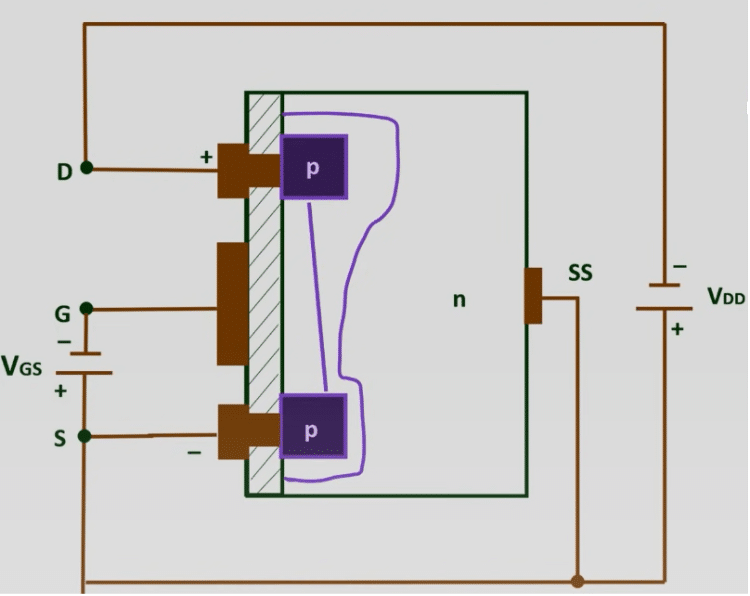 P-Channel Enhancement MOSFET | Working & V-I Characteristics