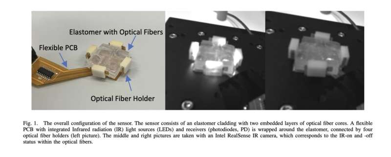 Polymer-Based Tactile Sensor For Robotics Applications