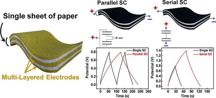 Fabricating Flexible Capacitors For Wearable Devices