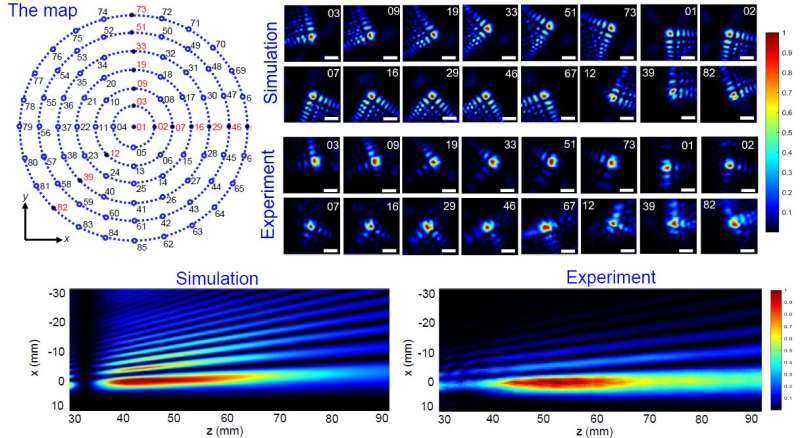 Energy Efficient Meta Devices For Secure 6G Communication