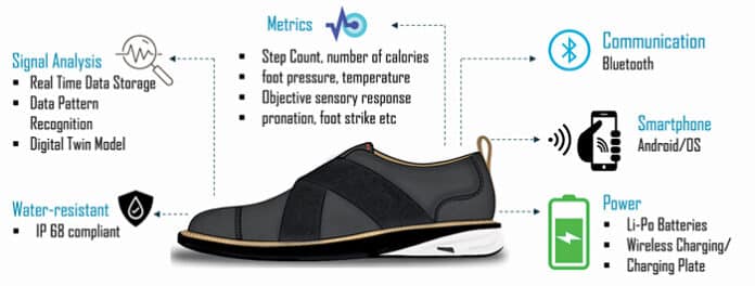 Deciphering Brain With Semi-VR Cognitive Games | Startups