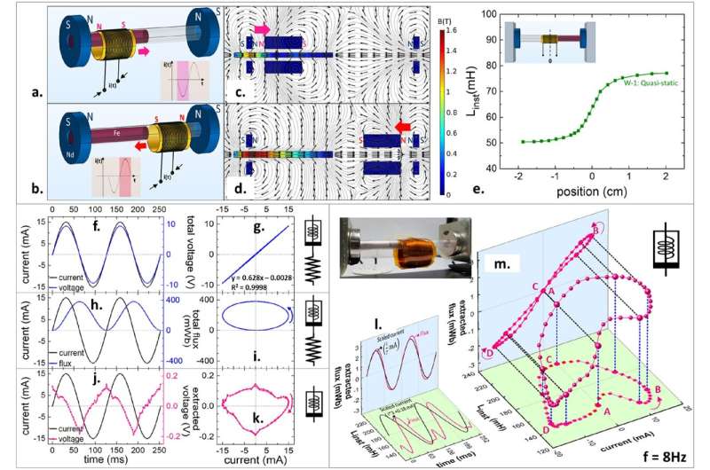 Mem-Inductor : A New Circuit Element - Electronics For You – Official ...