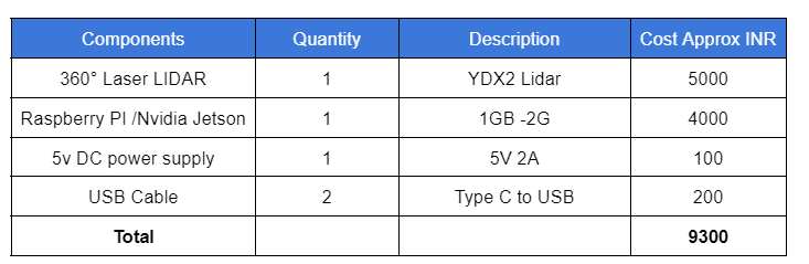 Vehicle Anti-Collision System using LIDAR | Full DIY Project