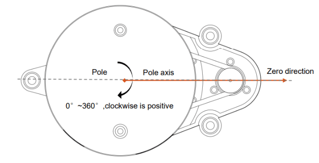 Vehicle Anti-Collision System using LIDAR | Full DIY Project