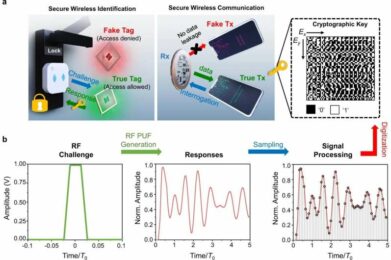 Quantum Physics To Secure Wireless Devices - Electronics For You ...
