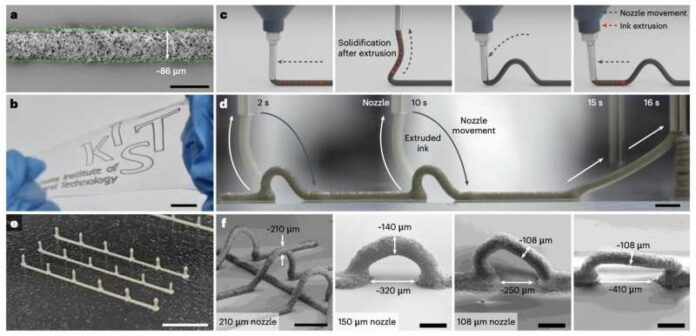 Elastic Components For Flexible Electronics