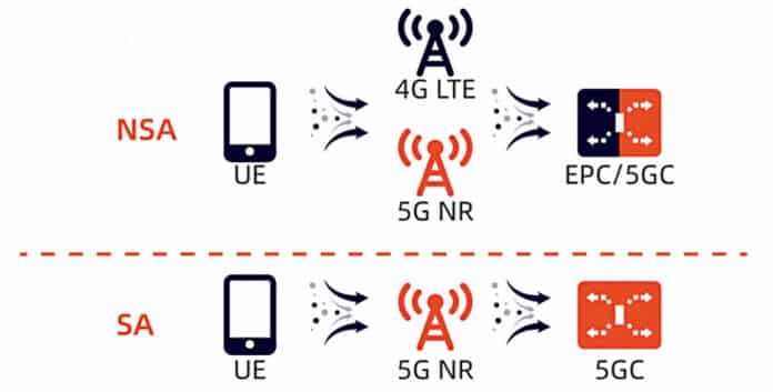 Futuristic 5G Applications Revolutionizing Telecom Sector
