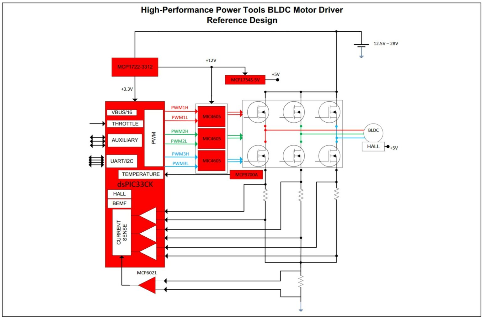 Reference Design For Brushless DC Motor Driver