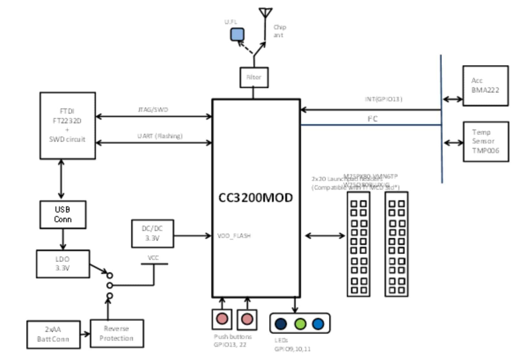 Reference Design For Wireless Microcontroller Unit Module