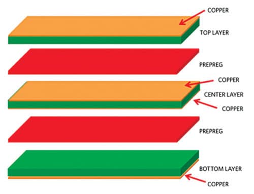 High-Speed PCB Design Guide | Tips and Best Practices