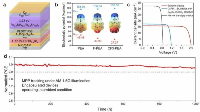 Efficient And Stable Perovskite Subcells