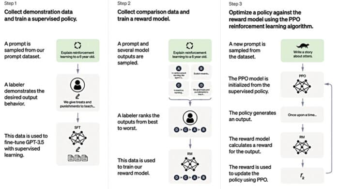 Understanding ChatGPT: Generative Pre-Trained Transformer