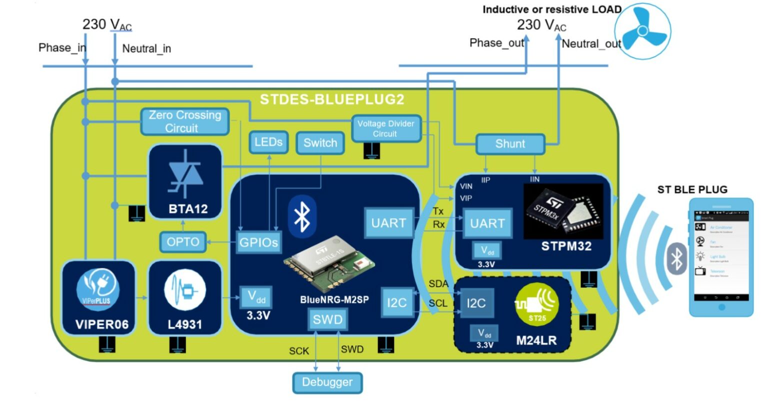 Reference Design Of A Smart Plug For Home Automation - Electronics For ...