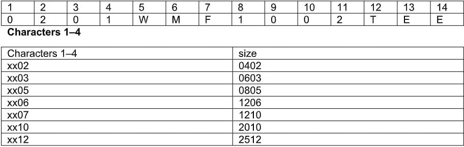 Royal OHM Resistors - Electronics For You